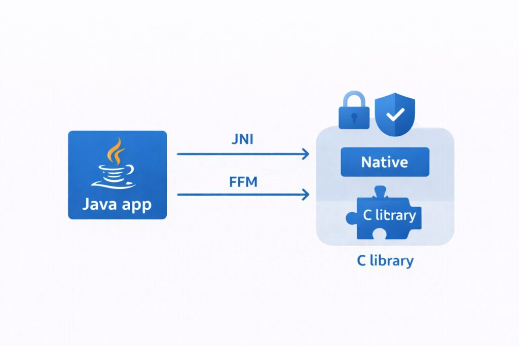 Java Native Accessとは？警告の意味と許可方法を解説 | 株式会社ドライブライン